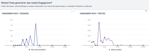 Virality Map und Content Analytics bei Talkwalker | MonitoringMatcher