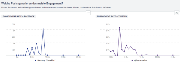 Virality Map und Content Analytics bei Talkwalker | MonitoringMatcher
